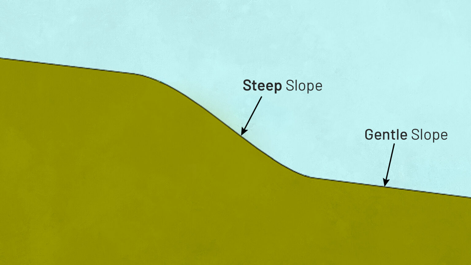 Fix a sloped or uneven backyard in UAE - Outdoor Living